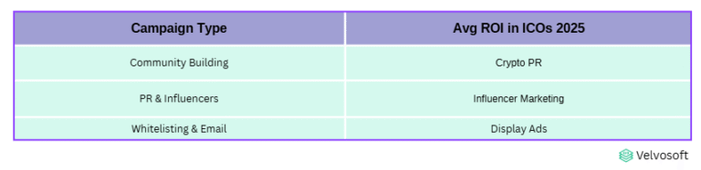 How to Launch ICO in 2025: Step-by-Step Guide for Founders