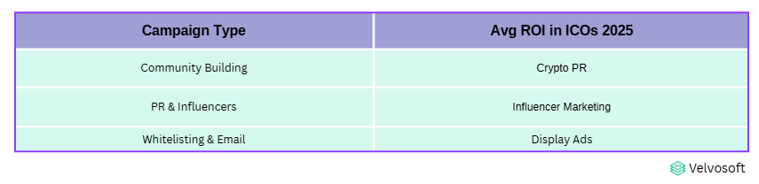 How to Launch ICO in 2025: Step-by-Step Guide for Founders