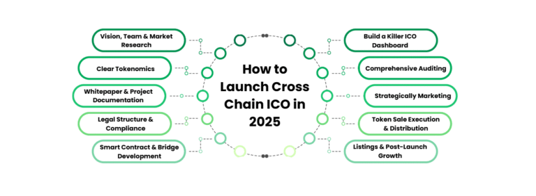How to Launch Cross Chain ICO in 2025: Complete Guide